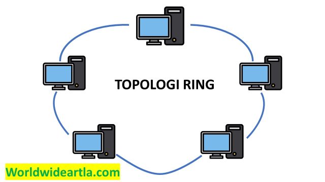 Pengertian Topologi Jaringan Komputer dan Jenisnya - Worldwideartla